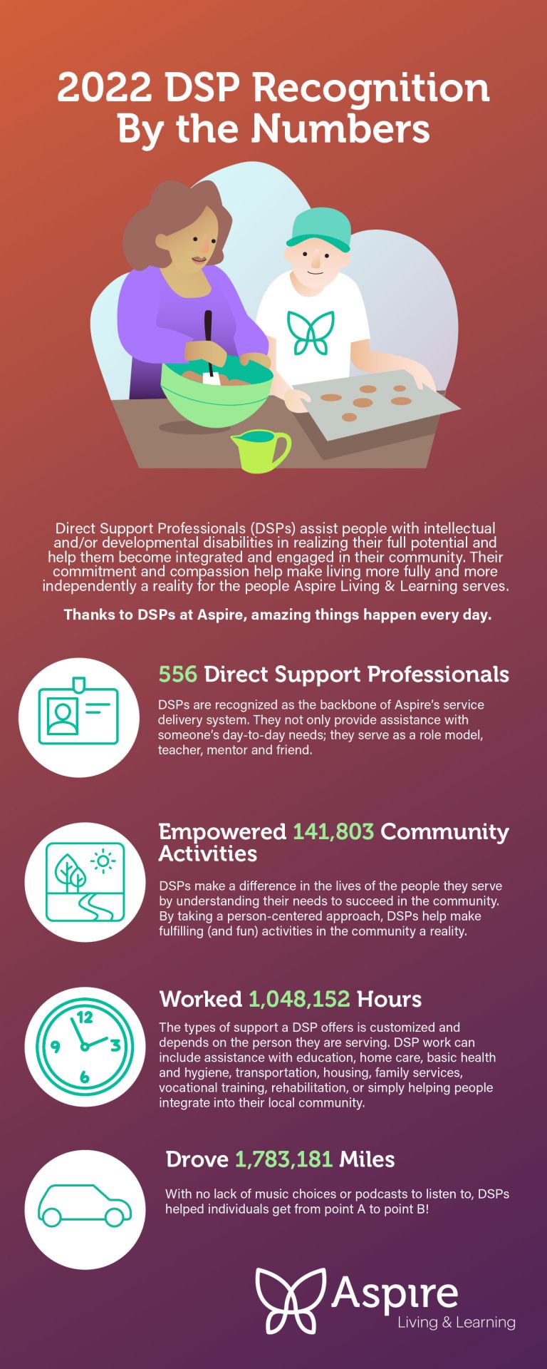 2022 DSP Recognition By the Numbers
